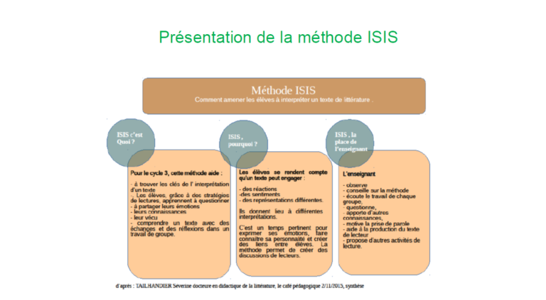 Lecture – Compréhension | Circonscription de Chalon 2